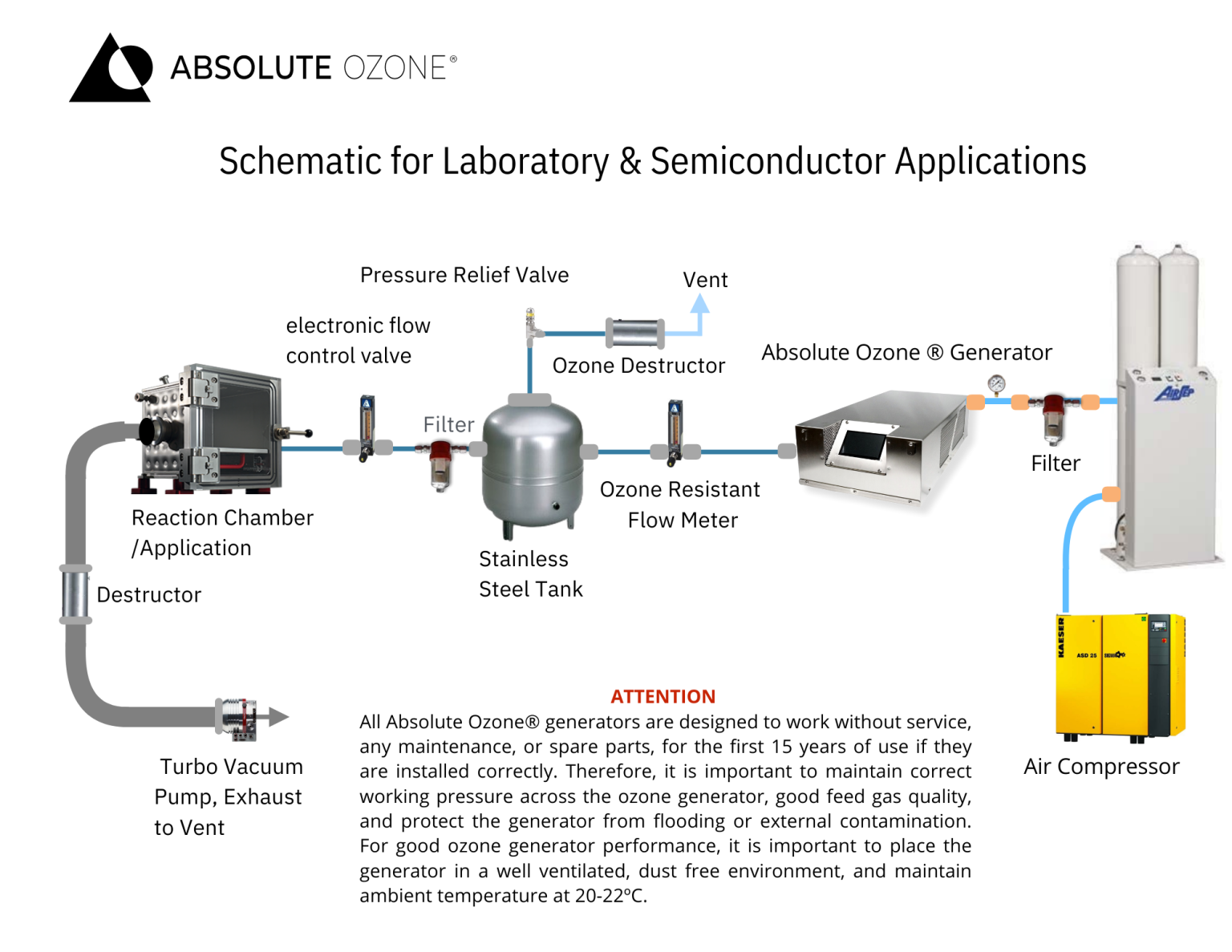 Sistemas de Oxidación de Ozono para Laboratorio | Absolute Ozone